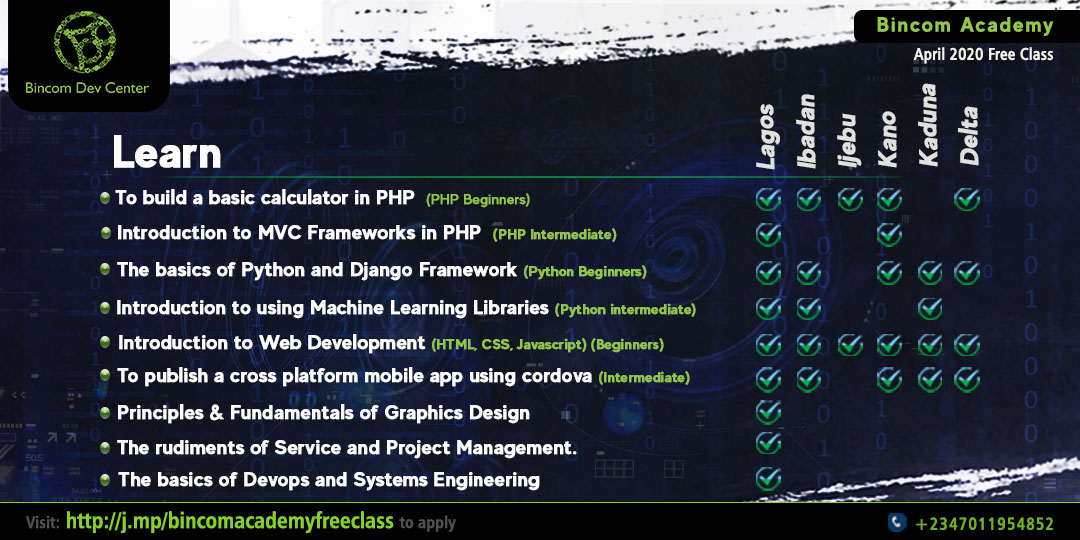 Bincom Dev Center – Marketing Materials and Display Pictures – Bincom Blog